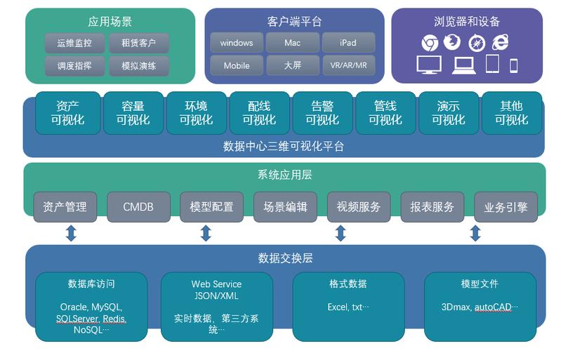 虚拟环境框架图标