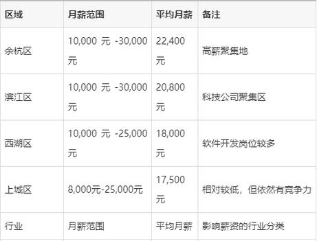 java工资待遇图标
