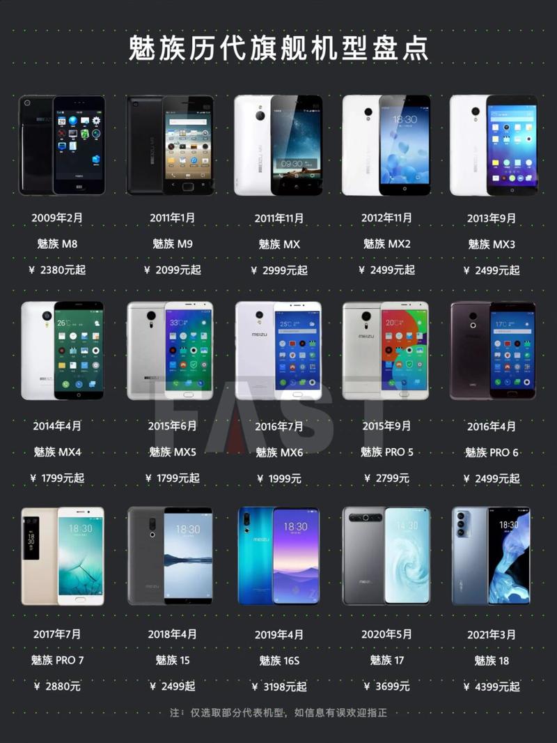 亿万城市魅族版截图