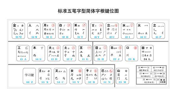 五笔和仓颉哪个好截图