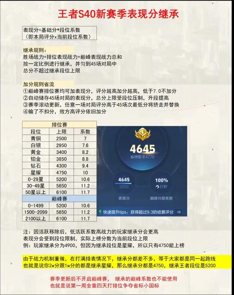 王者战力不玩会掉吗图标