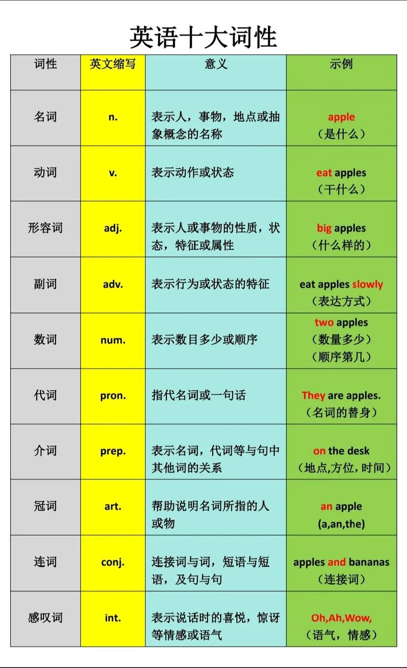 百度百科 agent 词性