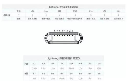 苹果数据线保修期多久截图