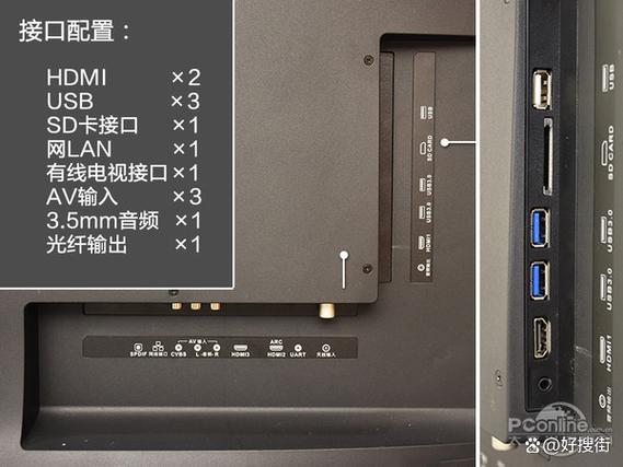 小米电视后面的接口怎么插截图