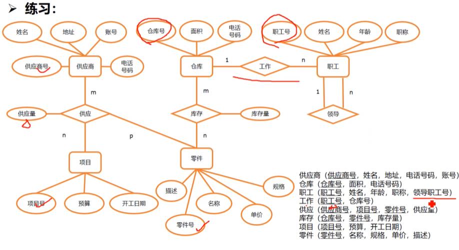 资产管理系统数据库设计图标