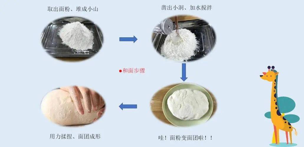 幼儿教案面粉图标