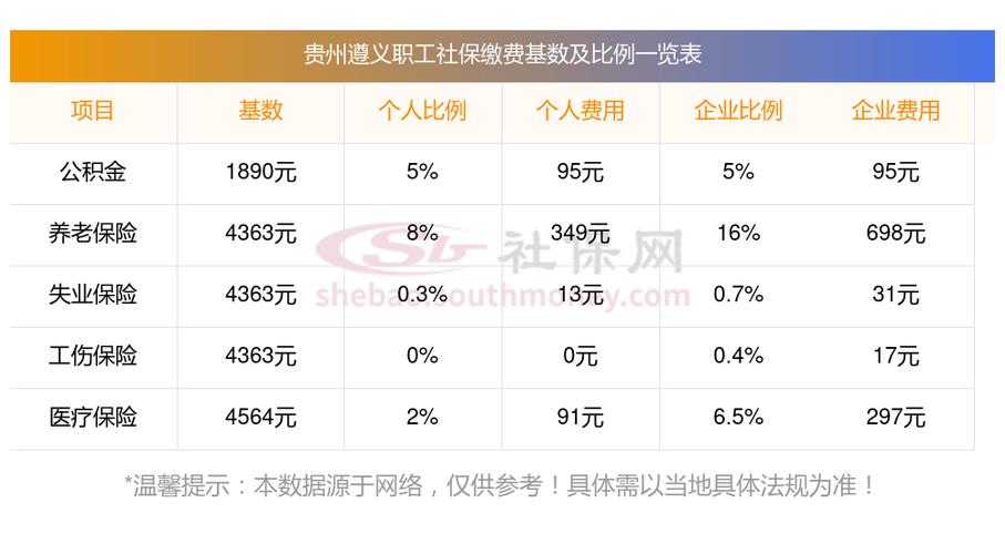 贵州社保缴费查询图标