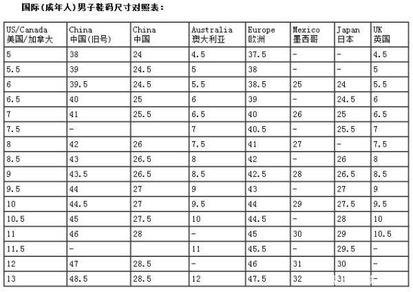 男士7码是多大的鞋截图