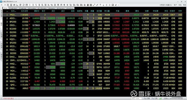 中一期货外盘开户条件和资金