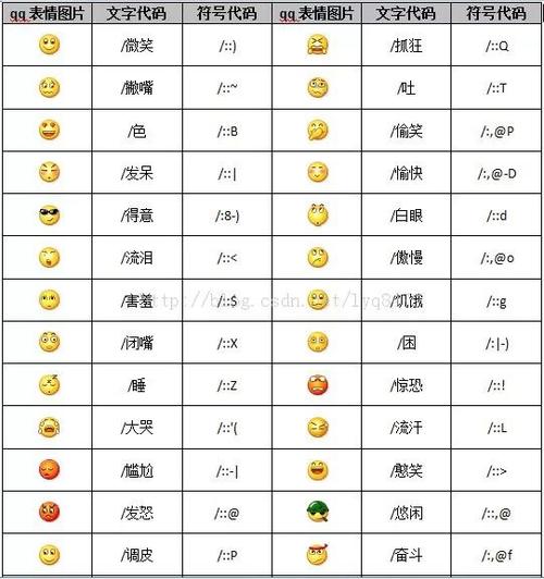 快手100个表情符号