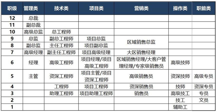 拘役降低岗位等级要降几级