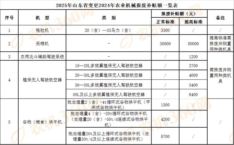 农机补贴待结算会不会作废图标