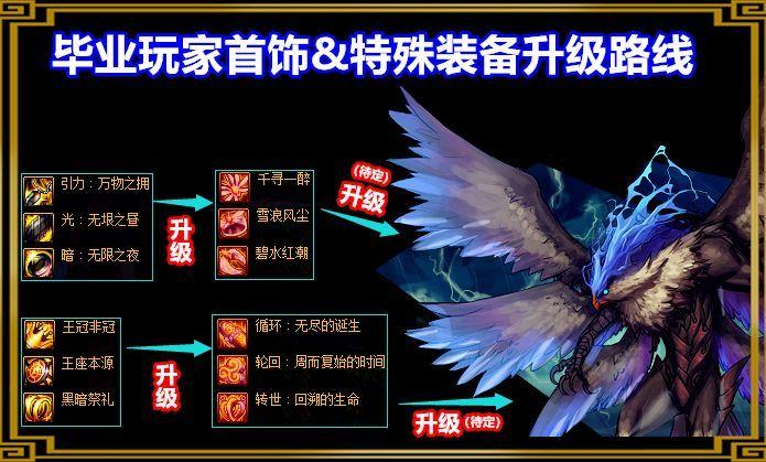 dnf95a装备在哪里升级图标