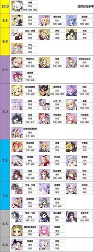 碧蓝航线新船强度图标