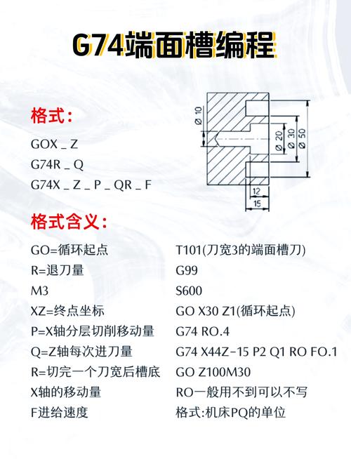 数控磨床编程代码大全图标