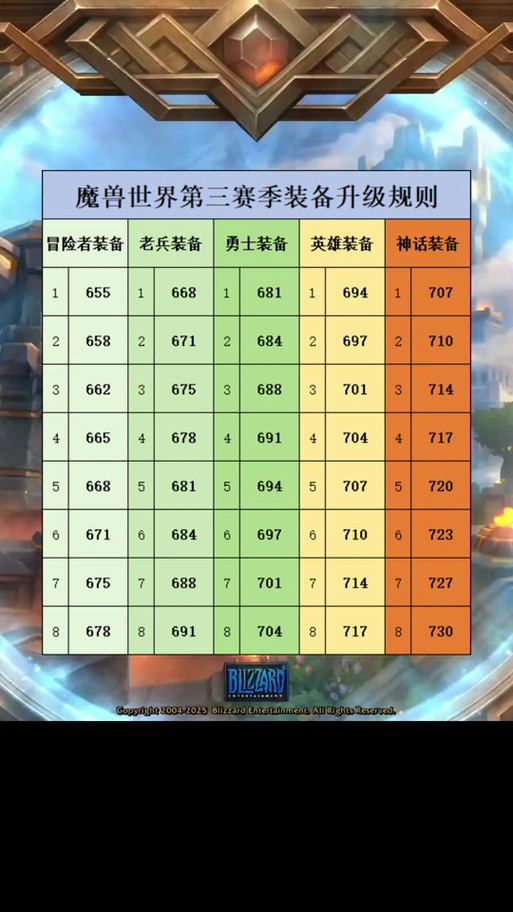 正式服怎么升级快图标