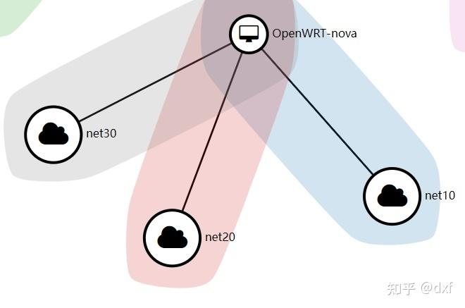 eth0和eth1区别截图
