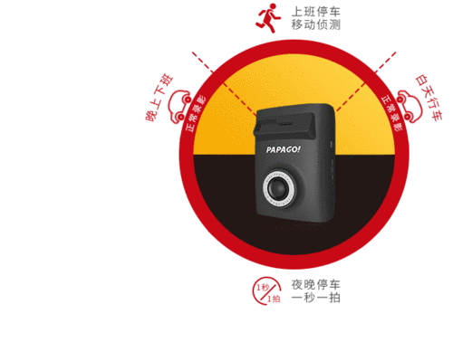 行车记录仪一秒一拍怎么设置
