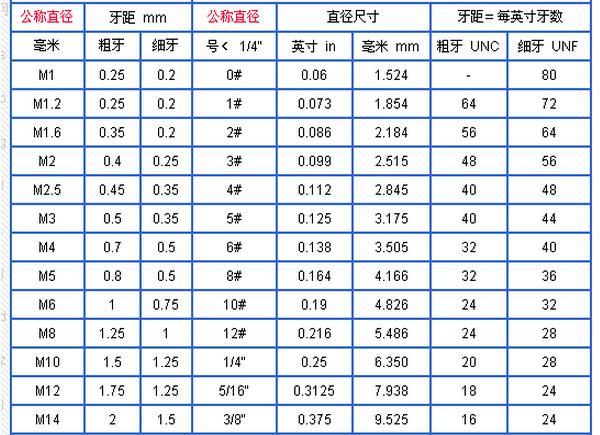 m8标准螺距截图