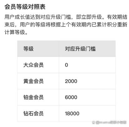 怎么能成为支付宝铂金会员截图