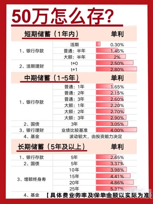 建行存50万算几星级图标