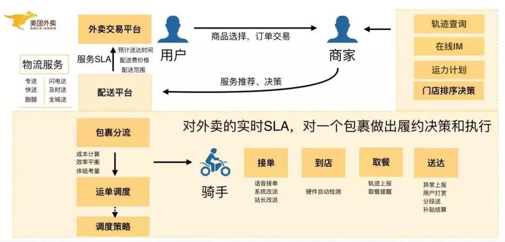 外卖系统派单有套路吗图标
