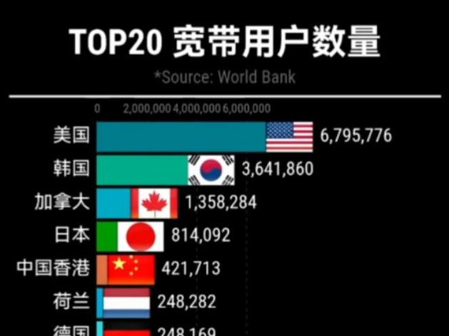 宽带用户量排名图标