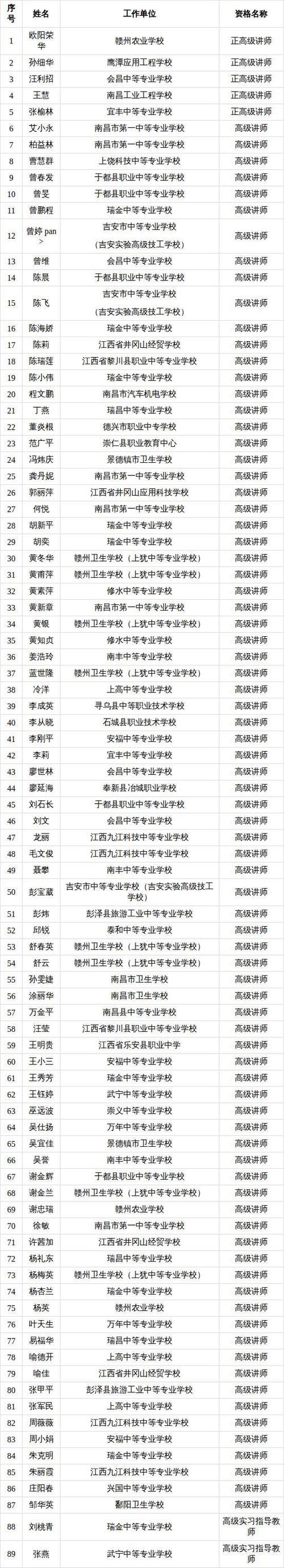 29位讲师名单一览表图标