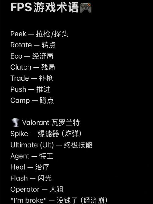 csgo英语交流常用语图标