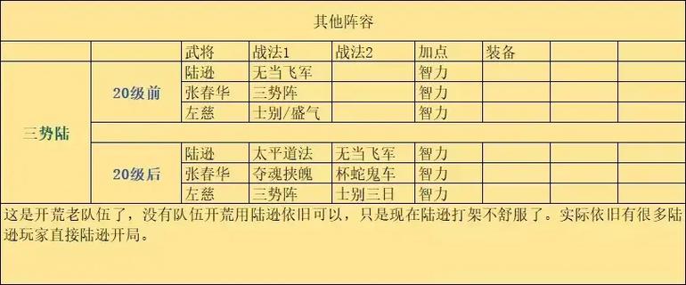 三国志战略版 攻略图标