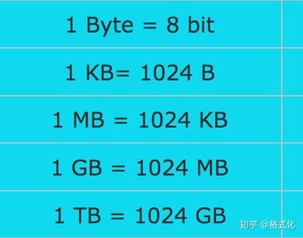 kbit等于多少bit截图
