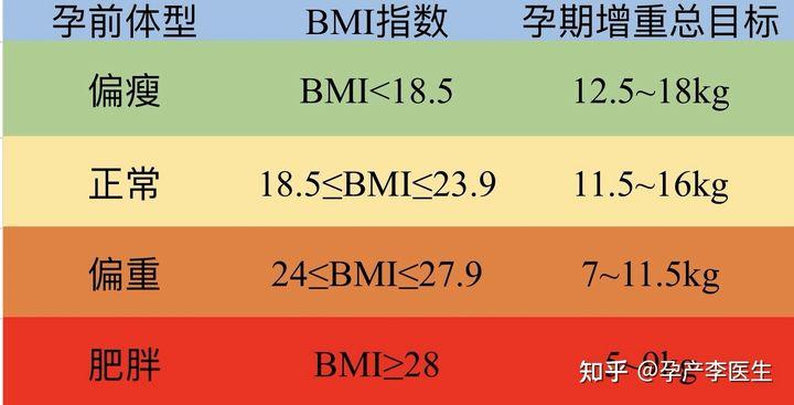 孕妇体重指数计算公式图标