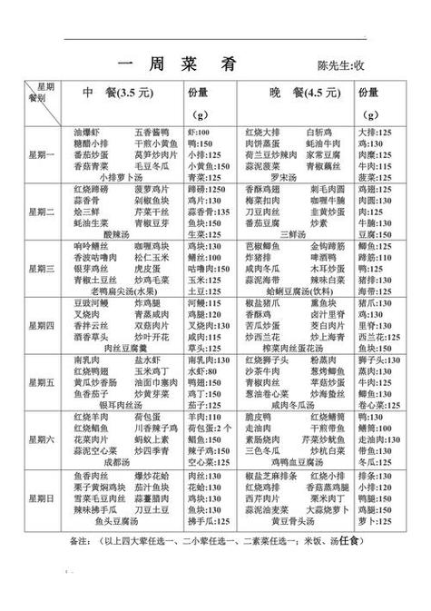员工餐菜单大全100人截图