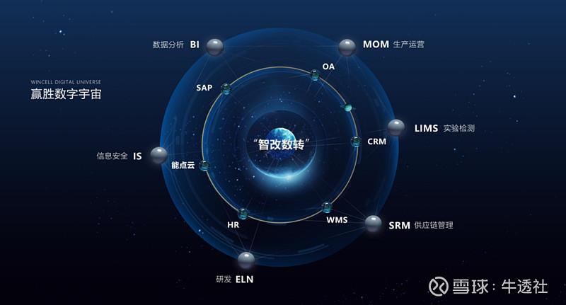什么是智改数转截图