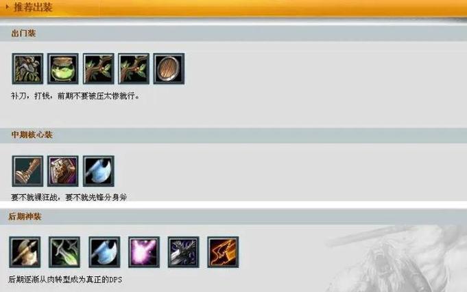 DOTA6.83物品详细图标