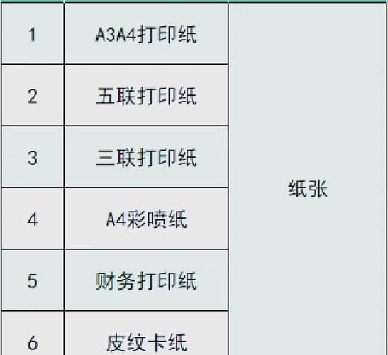 打印发票纸张尺寸选择截图