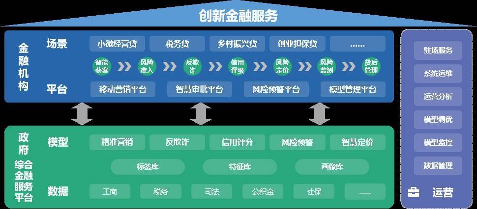 智慧贷图标