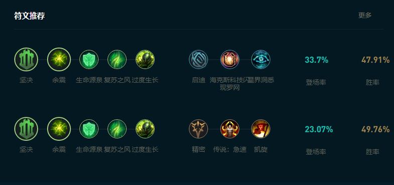 英雄联盟蕾欧娜出装图标