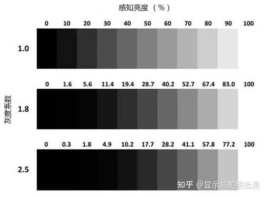 显示器的色数是什么意思截图