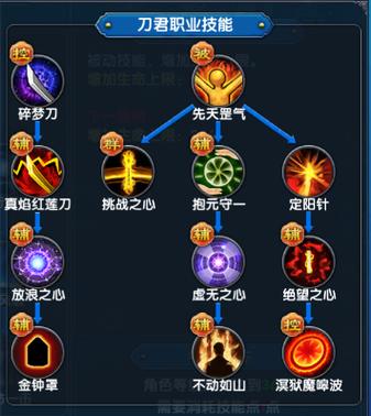 武林外传150级枪加点图标