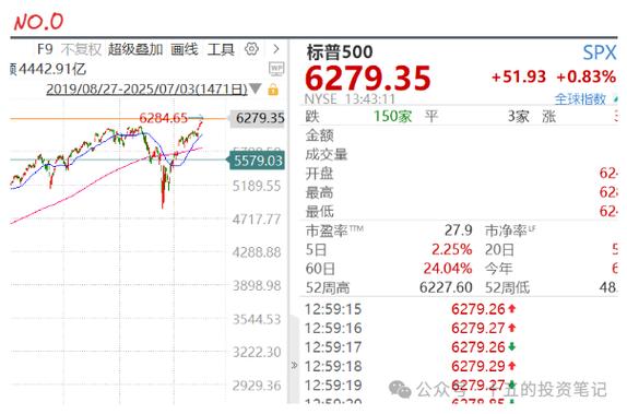 中国公民可以炒美股吗图标