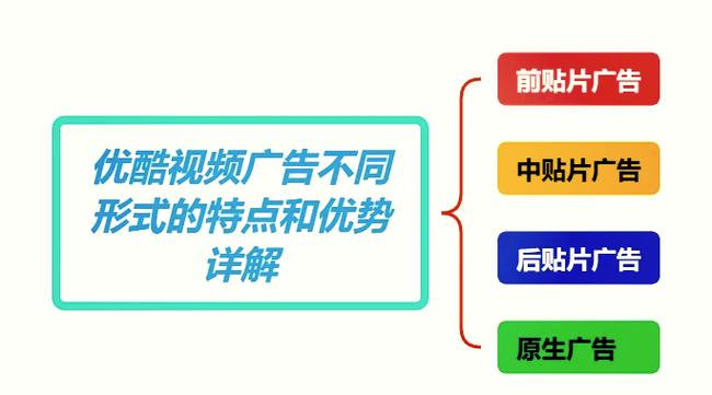 优酷 免广告图标