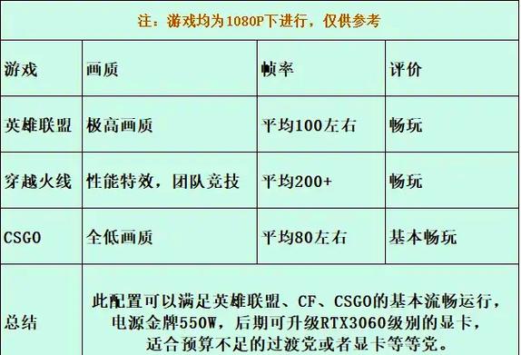 穿越火线和csgo哪个内存大截图