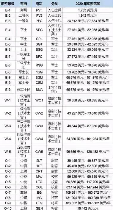 美国人的平均工资图标