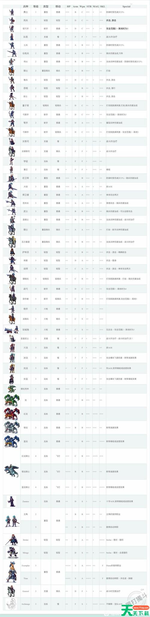 16th自建兵种完美配置图标