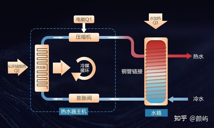 空气能强热模式截图