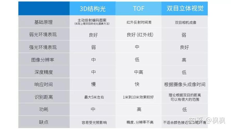 2d人脸识别和3d人脸识别图标