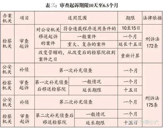 一般刑事拘留期限图标