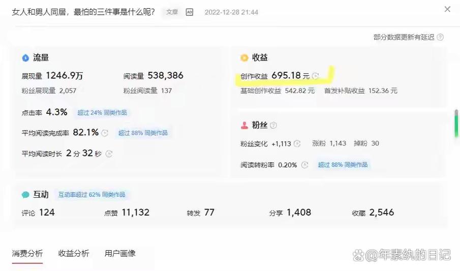 网上写文章怎么赚钱图标