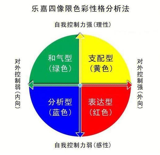 24种颜色代表的性格图标